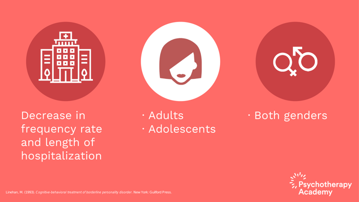 History of DBT: Origins and Foundations - Psychotherapy Academy