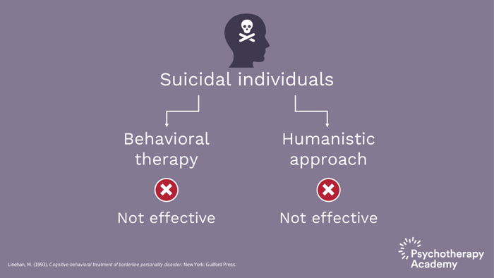 History of DBT: Origins and Foundations - Psychotherapy Academy