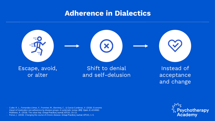 Client Adherence: Validation and Therapeutic Strategies - Psychotherapy ...