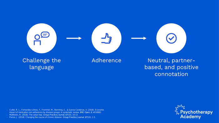 Strategies for Adherence: A DBT Clinical Perspective - Psychotherapy ...