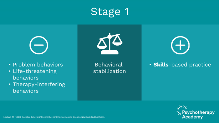 DBT Of South Jersey-Stages Of DBT Treatment, 48% OFF