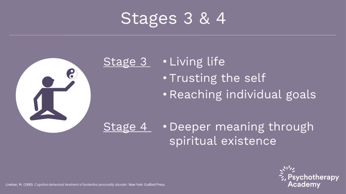 DBT Of South Jersey-Stages Of DBT Treatment, 48% OFF