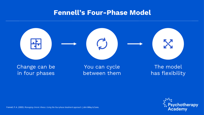 Using Fennell’s Phase Model in the Change Process - Psychotherapy Academy