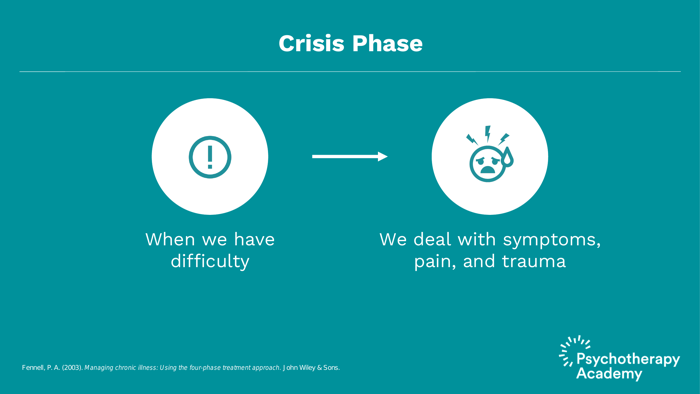 Using Fennell’s Phase Model in the Change Process - Psychotherapy Academy