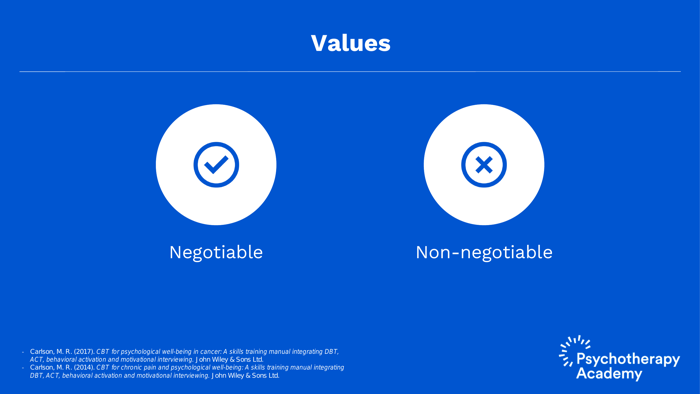 How to Talk About Values in a DBT Session - Psychotherapy Academy